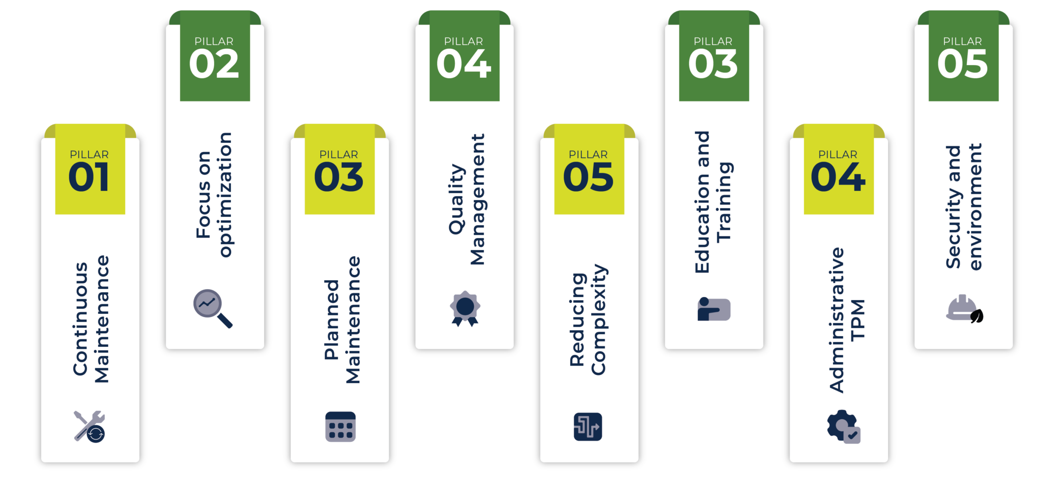 What is TPM? (Total Productive Maintenance) | INEXTIA CMMS