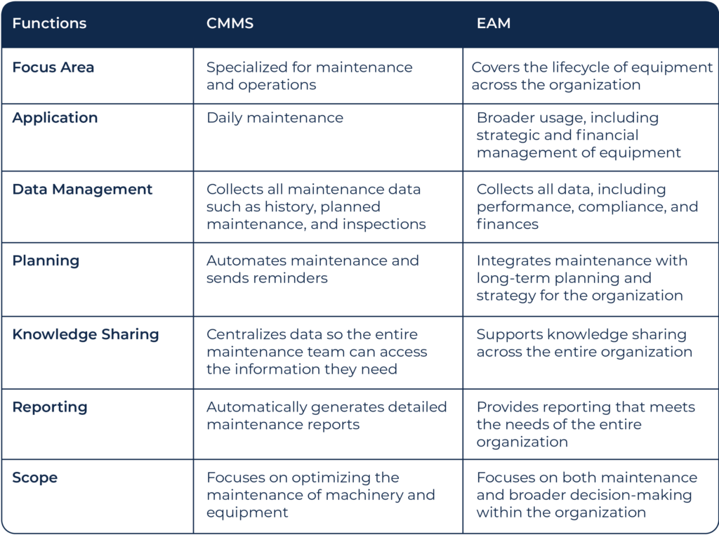 What is CMMS? Learn more about the benefits of CMMS | INEXTIA