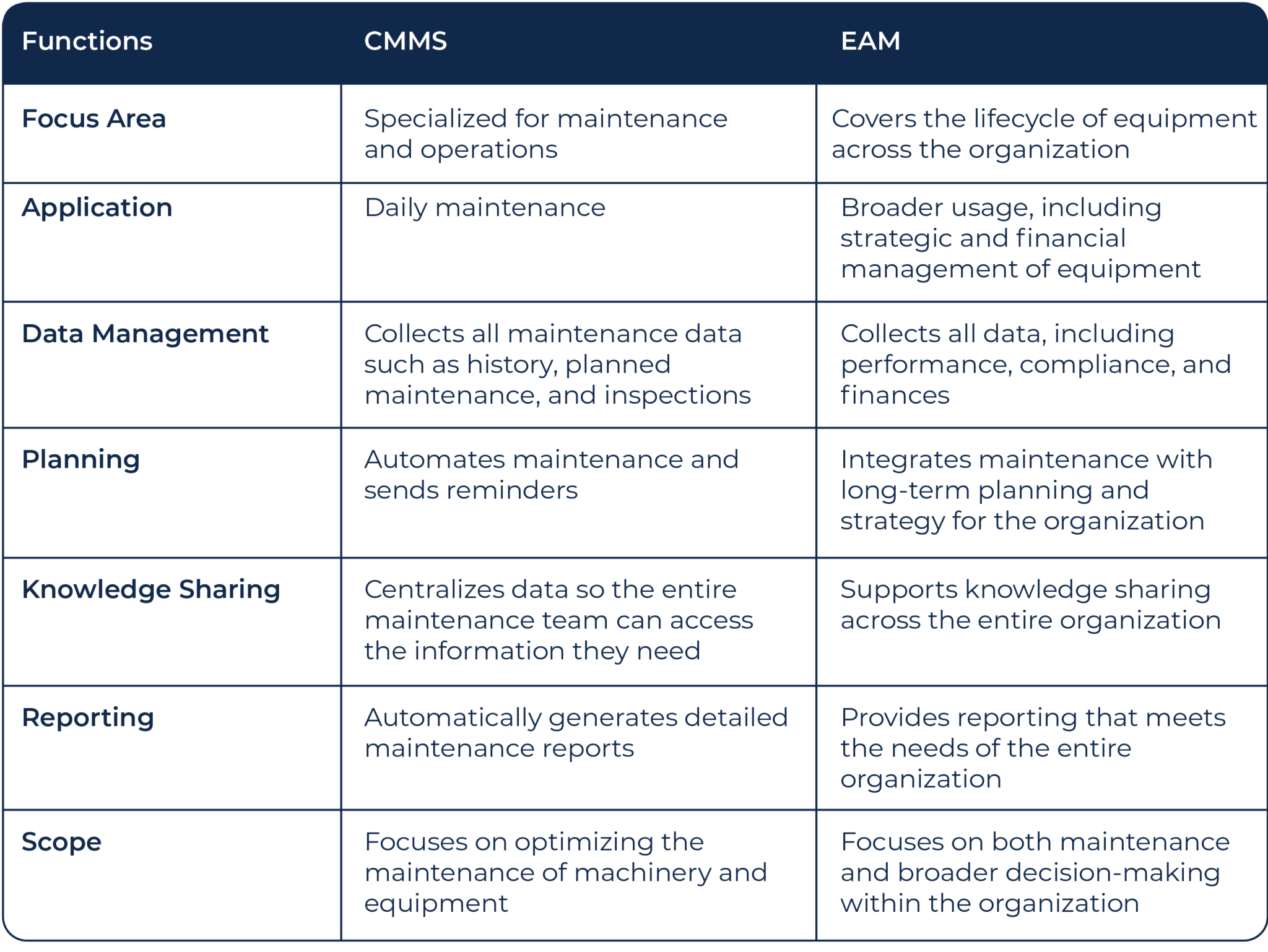 What is CMMS? Learn more about the benefits of CMMS | INEXTIA