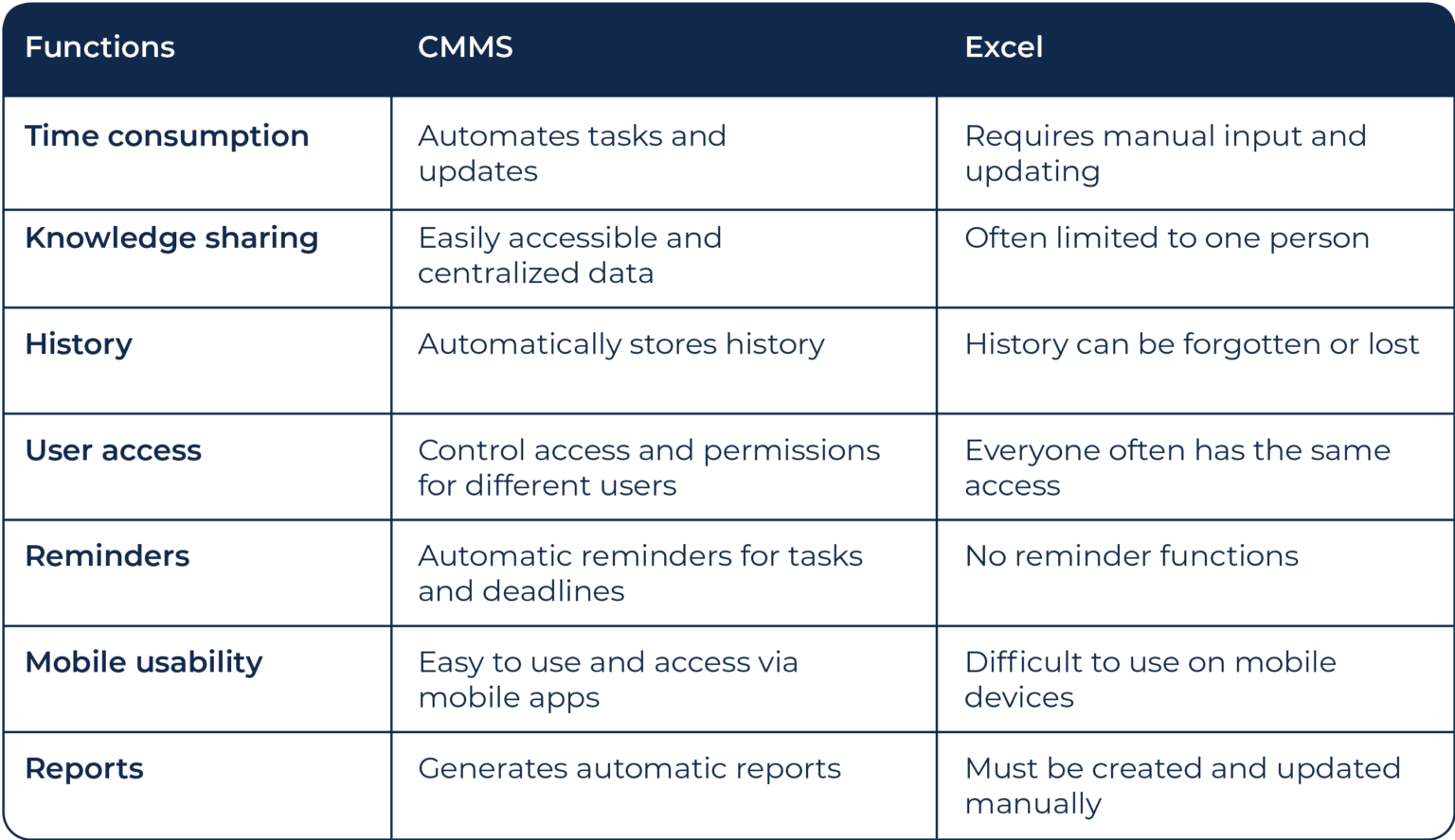 What is CMMS? Learn more about the benefits of CMMS | INEXTIA