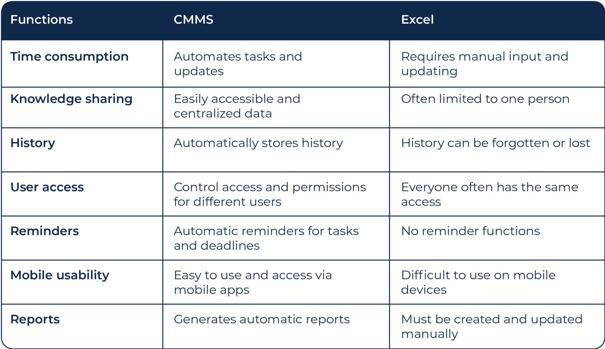 What is CMMS? Learn more about the benefits of CMMS | INEXTIA