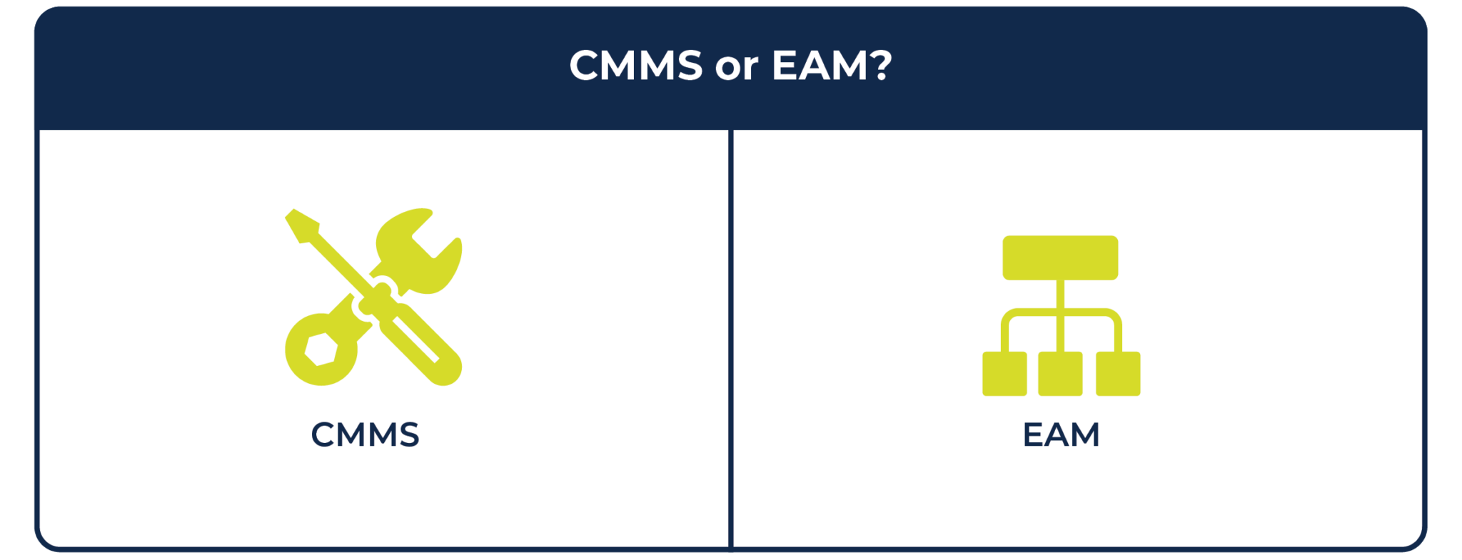 What is CMMS? Learn more about the benefits of CMMS | INEXTIA