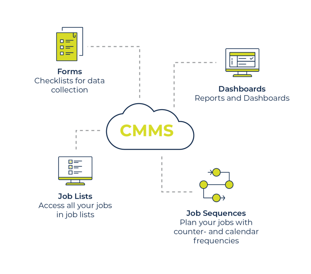 What is CMMS? Learn more about the benefits of CMMS | INEXTIA