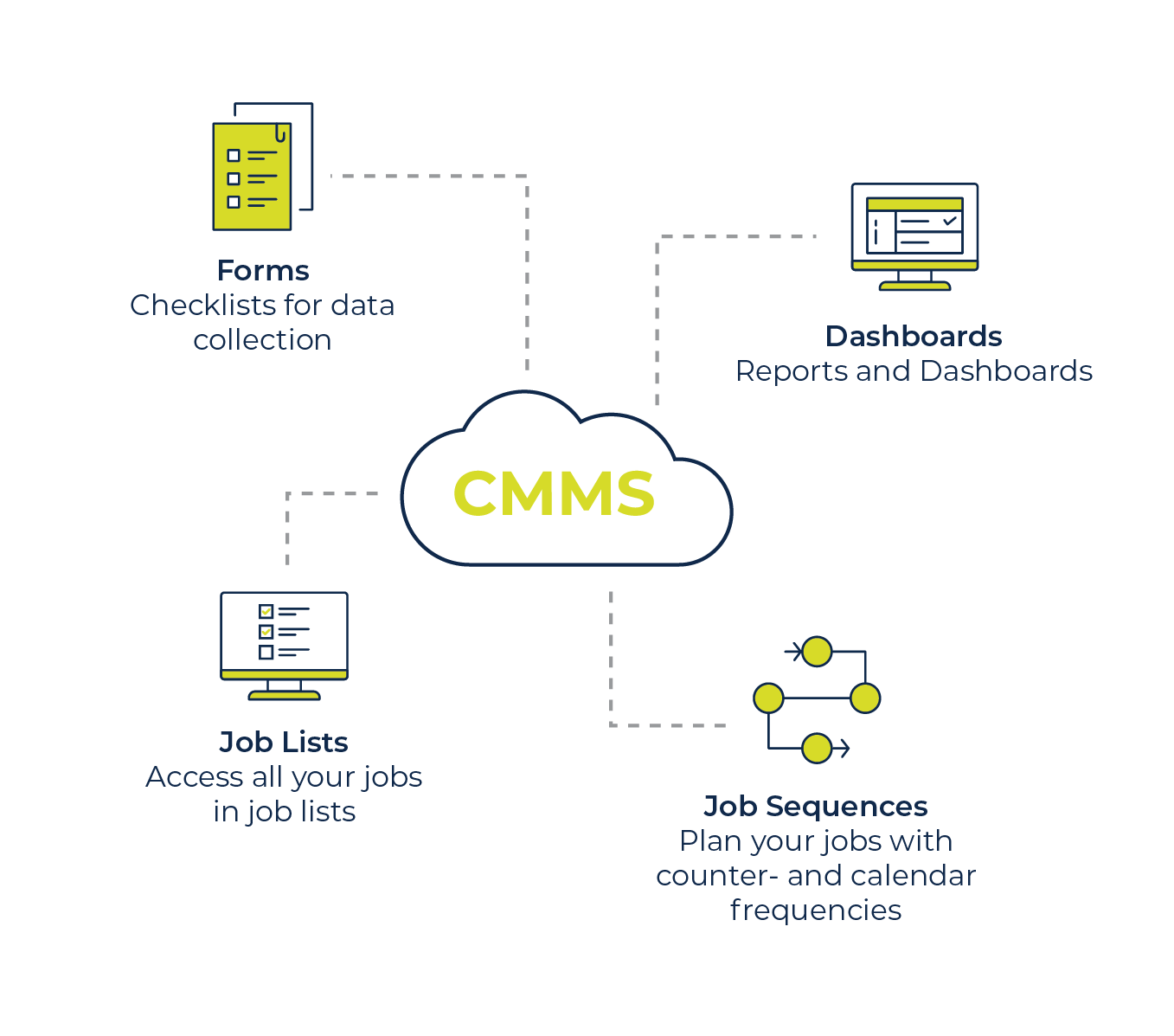 What is CMMS? Learn more about the benefits of CMMS | INEXTIA