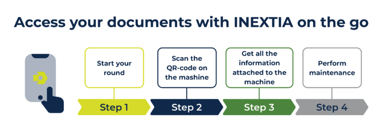 O&M Documentation – How do I manage it? | INEXTIA CMMS