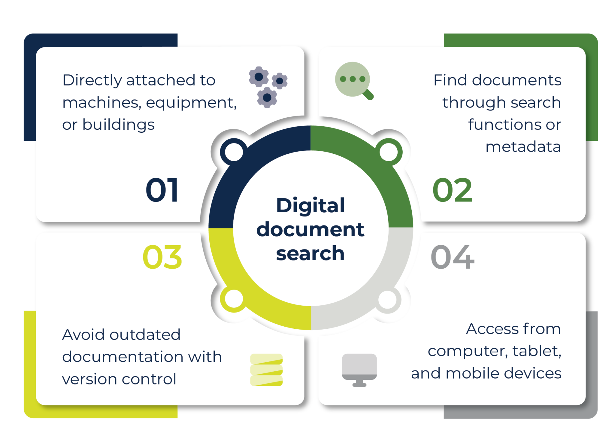 O&M Documentation – How do I manage it? | INEXTIA CMMS